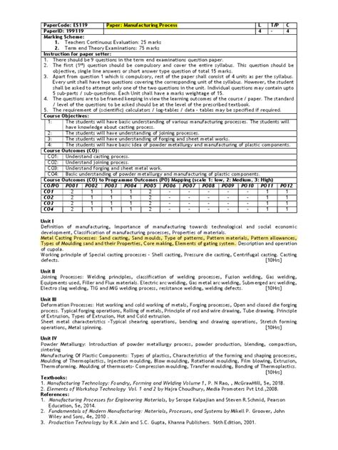 MP Syllabus 2021-22 | PDF | Welding | Construction