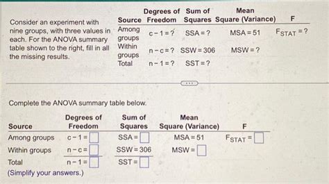Complete The ANOVA Summary Table Below Chegg Com