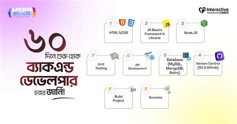 Javascript Programmers Community 👀 খেয়াল করলে দেখবেন যে যারা ওয়েব
