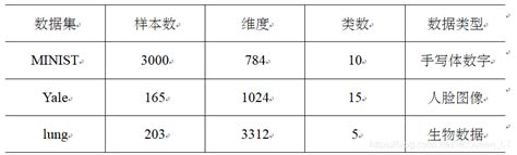 kmeans、lvq、gaussianmixture几种聚类方法的python实现以及标签映射（kuhn munkres匈牙利算法）问题的解决