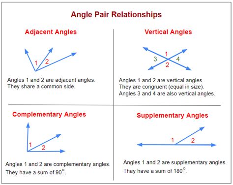 Non Adjacent Complementary Angles Complementary Angles Definition