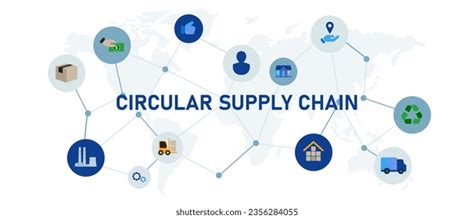 36 Circular Supply Chain Sustainability Royalty Free Images Stock