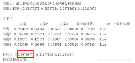 Ahp（层次分析法）的全面讲解及python实现python如何使用ahp Csdn博客