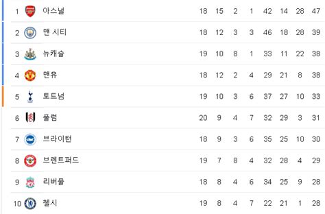 유로파 챔스 유머 움짤 이슈 에펨코리아