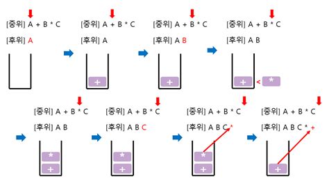 12강 스택의 응용 수식의 후위 표기법postfix Notation