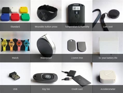 Sensor Cognition Turning Sensor Data Into Actionable Intelligence