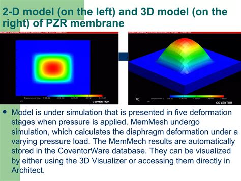 Performance Measurement Of Mems Elements Ppt Physics Science