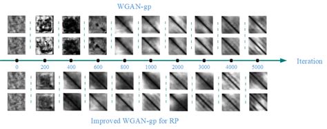 Samples Generated By WGAN Gp And Improved WGAN Gp For RP The Moments