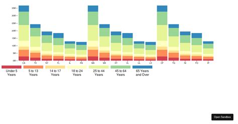 Stacked Bar Chart Codesandbox