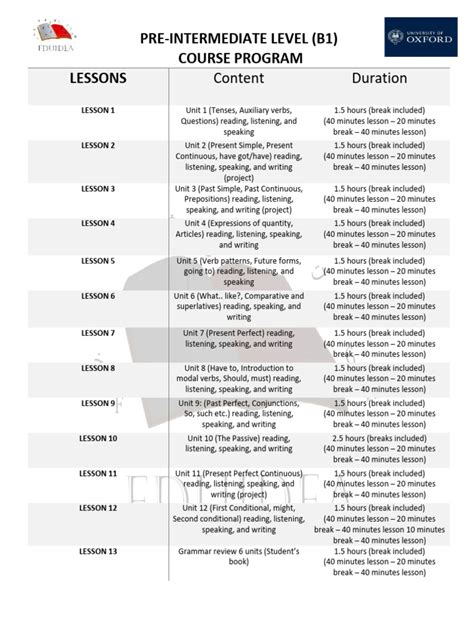 b1 program pdf