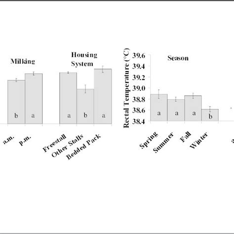 Least Squares Means For Significant Fixed Effects In Mixed Models For Download Scientific