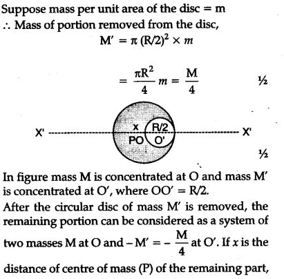 From A Uniform Disk Of Radius R A Circular Section Of Radius R Is Cut Out The Centre Of The
