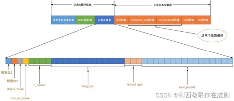 第5章 【mysql】innodb数据页结构 阿里云开发者社区
