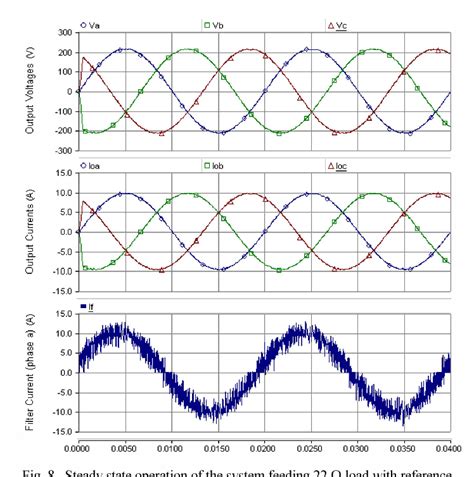 Figure 10 From Predictive Voltage Control Of Three Phase Voltage Source Inverters To Supply