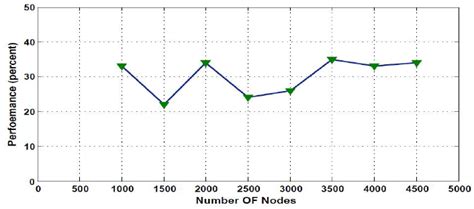 improvment of modified chord percent download scientific diagram