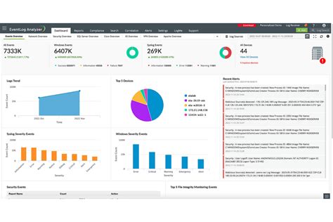 The 25 Best Log Monitoring Software Picks