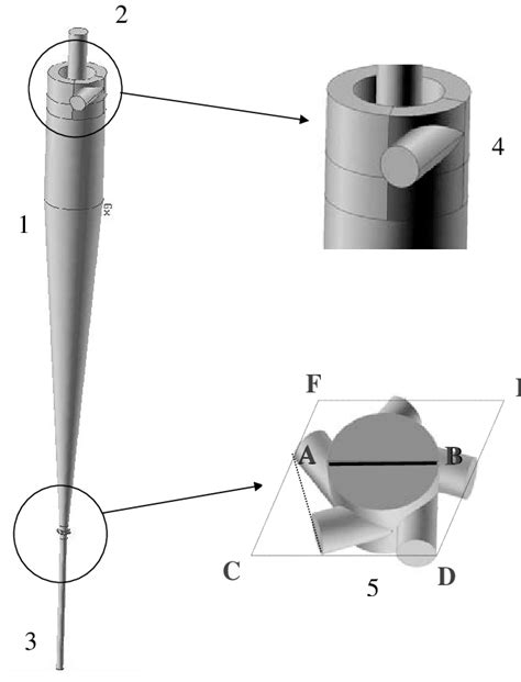 scheme of hydrocyclone and water injector 1 hydrocyclone 2 overflow