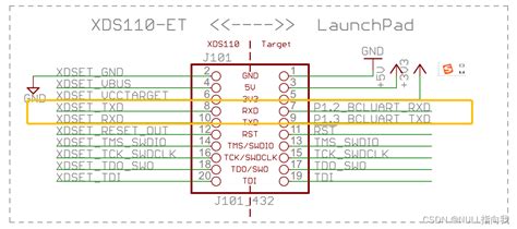 Msp432学习笔记3：串口通信初步配置收发msp432的usb Csdn博客