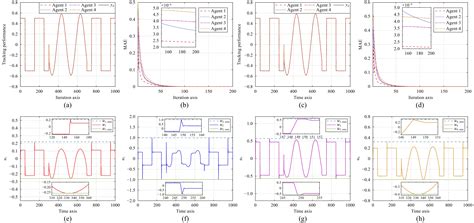 data driven iterative learning consensus tracking based on robust