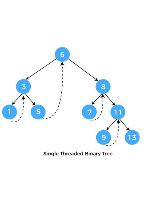 what is a threaded binary tree an overview pdf