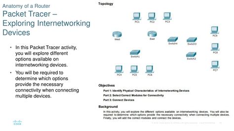 Ppt Network Layer Protocols In Data Communication Powerpoint Presentation Id 8774512
