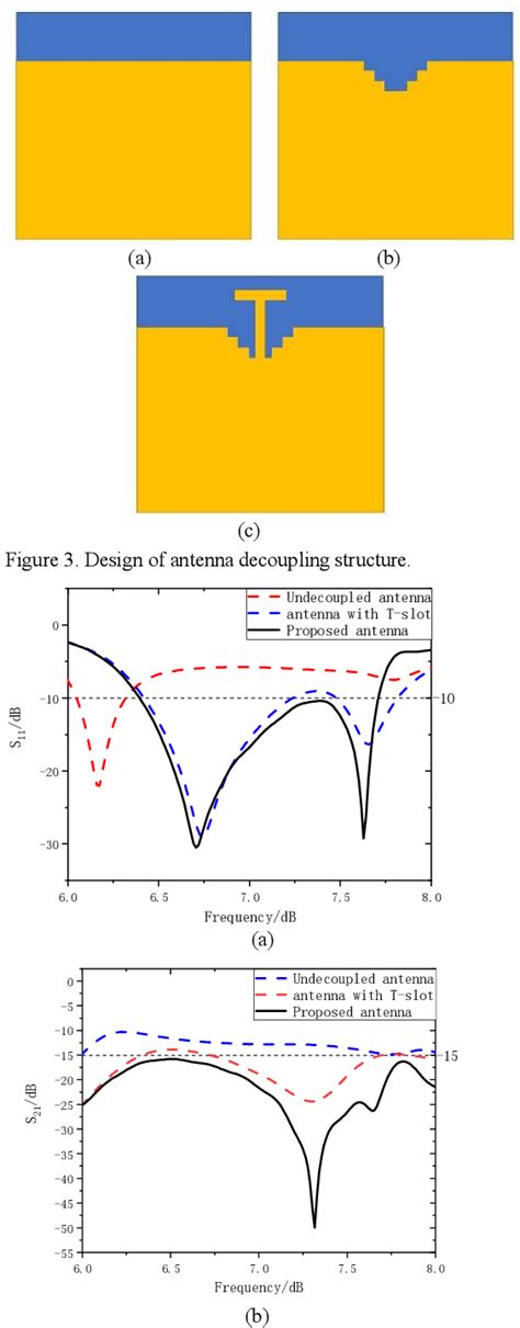 Figure 1 From Investigation And Design Of A High Isolation Wideband