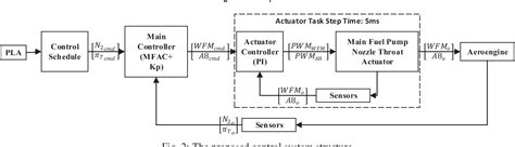 figure 1 from an improved model free adaptive control algorithm and the