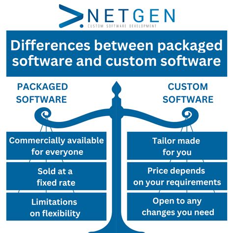 Differences Between Packaged Software And Custom Software