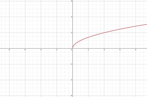 [solved] Order The Following Functions From Slowest Growing To Fastest Course Hero