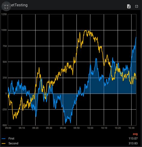 Question Custom Timeseries · Issue 3807 · Thingsboardthingsboard · Github