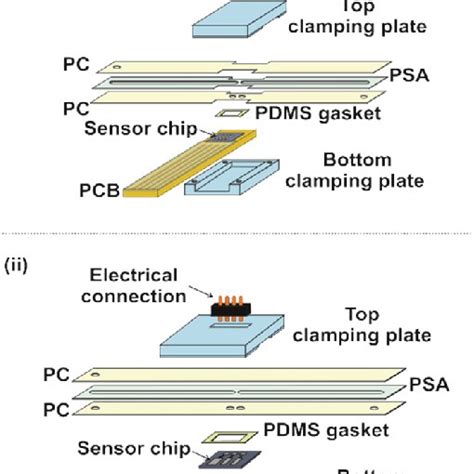 Assembly Of The Microfluidic Modules Steps I Arrangement Of The Download Scientific Diagram