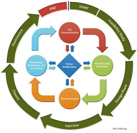 Risk Based Mva Approach [1] Download Scientific Diagram