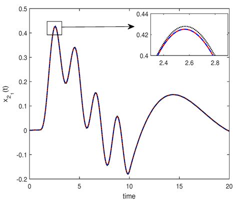 decentralized fuzzy fault estimation observer design for discrete time