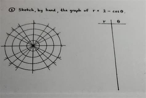Solved ③ Sketch by hand the graph of r cos Chegg