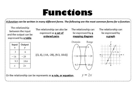 Warm Up Fill In The Tables Below For Each Input Output Rule 3 Ppt