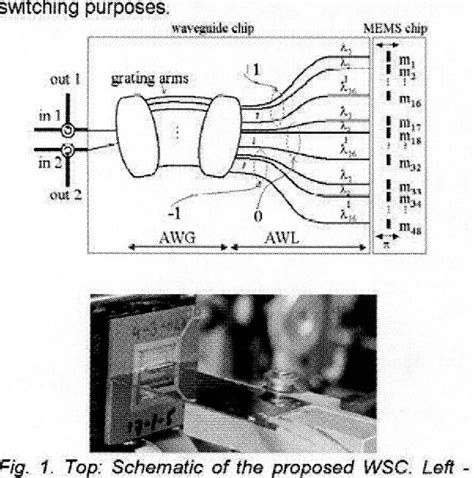 Interference Based Memswaveguide Wavelength Selective Cross Connect