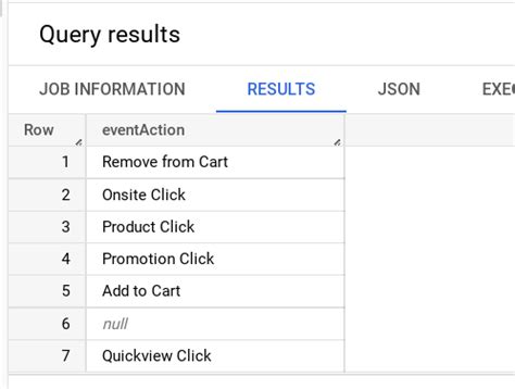 Get List Hits EventInfo EventAction In Google Analytics BigQuery