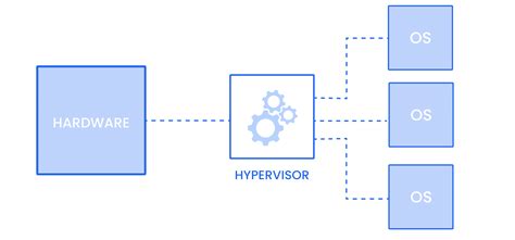 Understanding Containerization And Virtualization