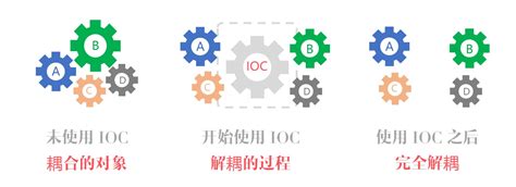 架构视角一篇文章带你彻底吃透Spring 潘深练的个人网站