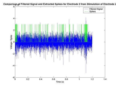 Mea Data Analysis