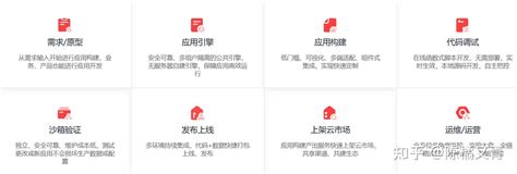 低代码技术这么香，怎么把它的开发特点发挥到极致？ 知乎