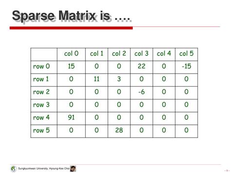 PPT Sparse Matrix ADT PowerPoint Presentation ID 5108976