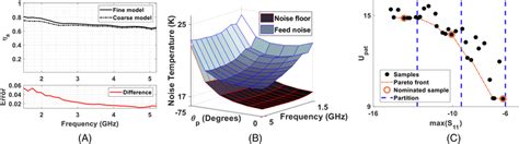 A Coarse And Fine Model Calculation Of The Aperture Efficiency The Download Scientific