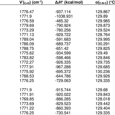 Calculated Molecular Descriptors Download Scientific Diagram