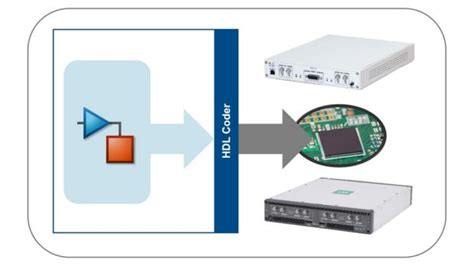 Wireless Testbench Matlab