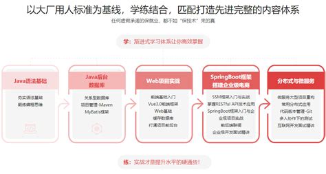 Java工程师 版 周完结价值 元 小白自学网