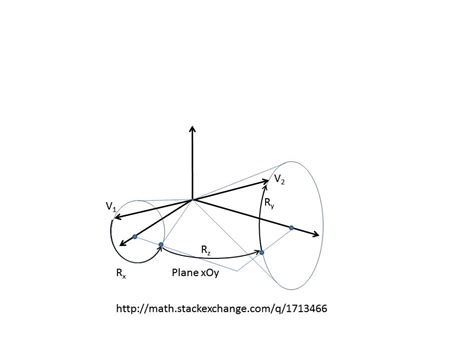 Matrices Find Angles To Rotate Vector To Align With Second Vector Mathematics Stack Exchange