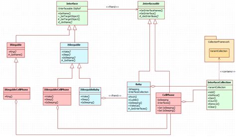 Interfaces Object Oriented Programming Lava