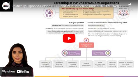 Video On Politically Exposed Person PEP And PEP Screening Requirements In UAE