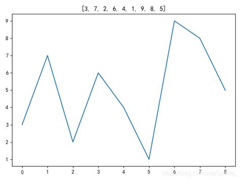 【python】基金 股票 最大回撤率计算与绘图详解（附源码和数据） 股票回撤图 csdn博客